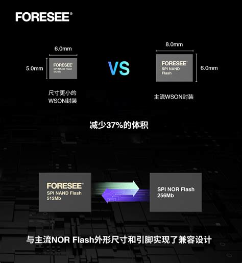江波龙推出完全自主研发的foresee 512mb Spi Nand Flash Cfm闪存市场