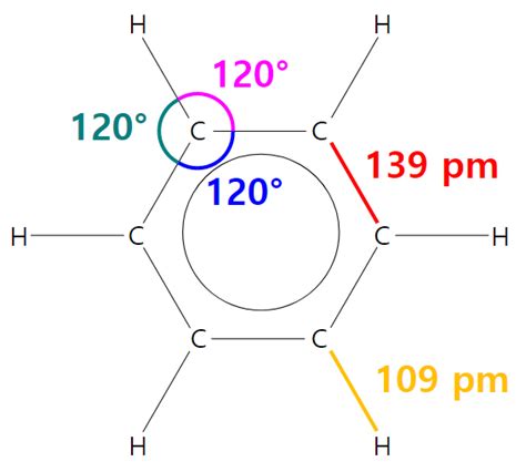 화합물 사전 벤젠benzene