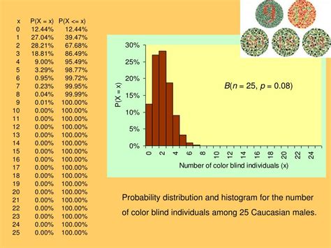 Ppt Chapter 5 Sampling Distributions Powerpoint Presentation Id5178