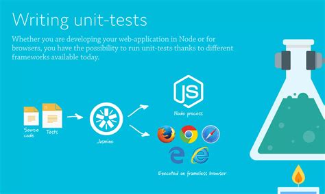 Modern Web Applications Ppt