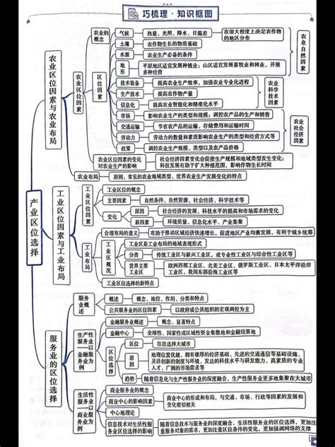 高中地理必修二每章思维导图高中地理必修一知识点总结 广东成人教育在线