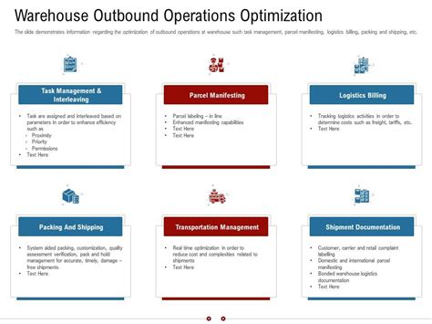 Warehouse Outbound Operations Optimization Warehousing Logistics Ppt Mockup Presentation