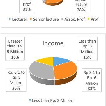 Demographic Data Gender And Age Download Scientific Diagram