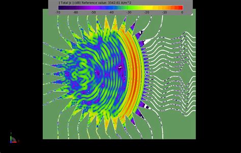 Electromagnetic Solutions For Antenna Design And Analysis
