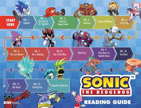 Idw Sonic Reading Guide Grabber Zone