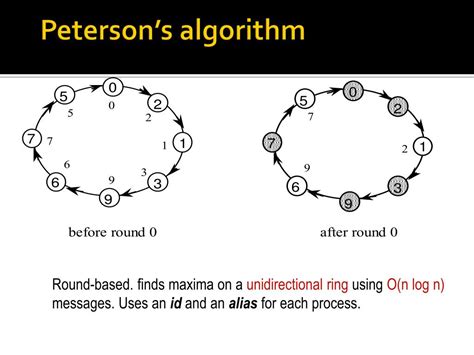 Ppt Itec452 Distributed Computing Lecture 10 Coordination Algorithms