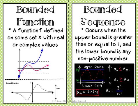 Word Wall Vocabulary Posters Pre Calculus Adv Alg Units High School