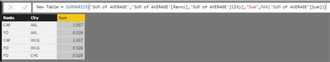 solved sum of average microsoft fabric community