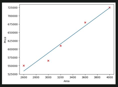 Arghya Das On Linkedin Developer Regression Break