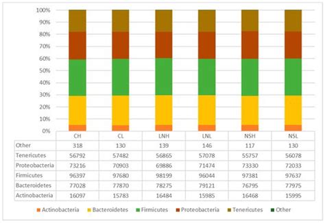 Microorganisms Special Issue Microbial Isolation And Characterization