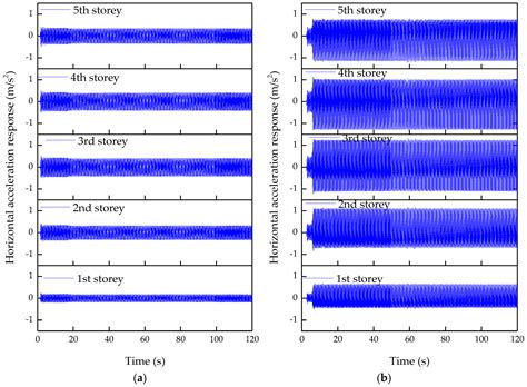Parameter Identification For Structural Health Monitoring With Extended Kalman Filter