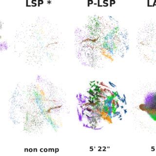Figure TSNE Embedding Of The MNIST Dataset The Embedded Data Download Scientific Diagram