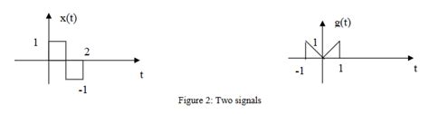 Solved Figure Two SignalsProblem Do Fourier Transform Chegg