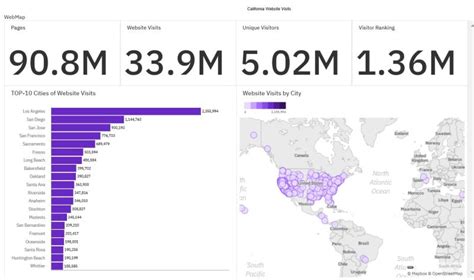 Milena Medvedeva On Linkedin Dashboard Dataanalysis Dataanalytics Numbers Report