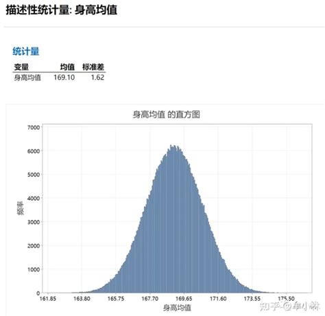【概率与统计】抽样分布例子 Csdn博客 【概率与统计】抽样分布例子 Csdn博客