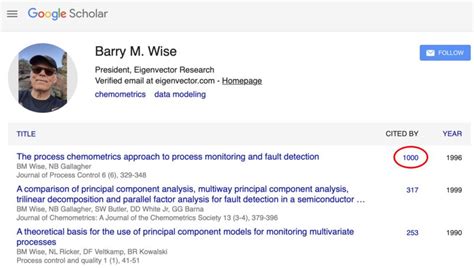 Barry M Wise On Linkedin Processanalytics Chemometrics Mspc Multivariate Processmodeling