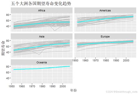 Ggplot作图基础 Csdn博客 Ggplot作图基础 Csdn博客