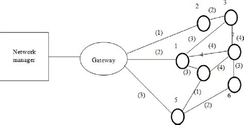Figure 1 From An Efficient Multi Path Routing Algorithm Based On Hybrid