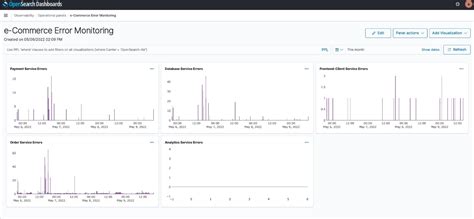 Microservice Observability With Amazon Opensearch Service Part 2