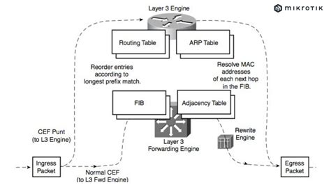 Switch Layer 3 Là Gì Đặc điểm Chức Năng Của Switch Layer 3 Mikrotik Việt Nam