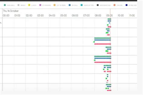 Slow Performance In Stack Function · Issue 1233 · Visjsvis Timeline