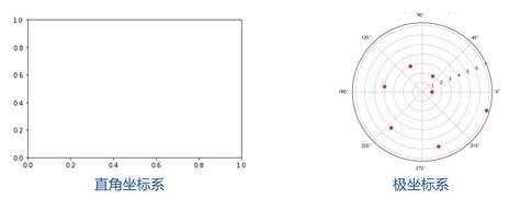 Python数据可视化 第6章 坐标轴的定制数据可视化第六章坐标轴的定制课堂练习 Csdn博客