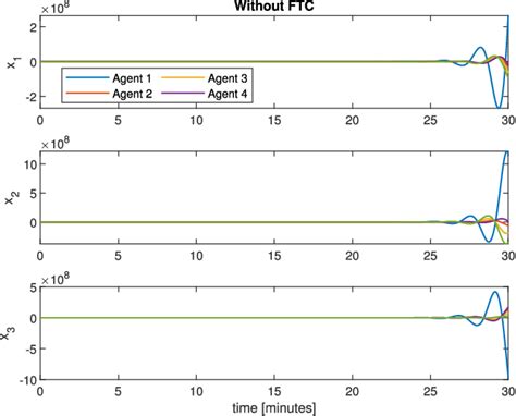 figure 2 from virtual actuator and sensor fault tolerant consensus for