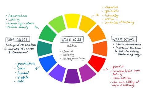 The Science Behind Workspace Design The Secret To Great Offices