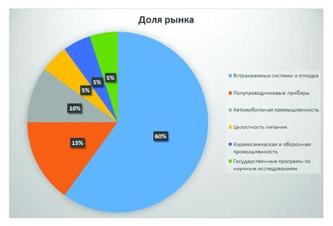 осциллограф Mso6 Tektronix