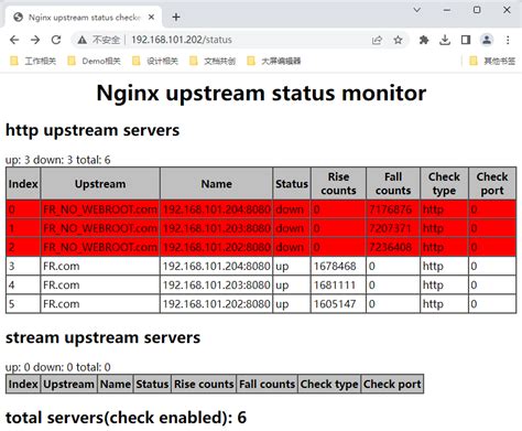 linux系统安装配置nginx finedatalink帮助文档
