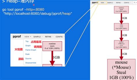 高质量编程与性能调优实践 性能分析工具pprof 软工菜鸡 博客园