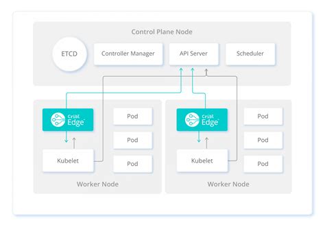 kubernetes cribl edge because logging and metrics shouldn t be a