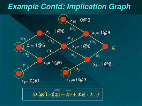 Ppt Sat Algorithms In Eda Applications Powerpoint Presentation Free
