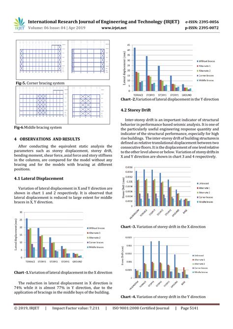 Irjet Retrofitting Of Reinforced Concrete Frames Using Different X Bracing Configurations Pdf