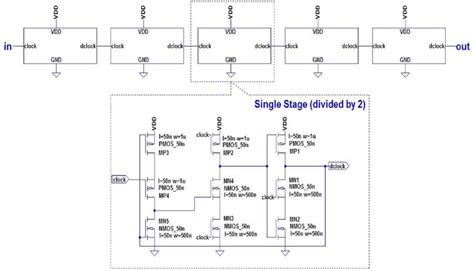 12 Frequency Divider By 32 Download Scientific Diagram