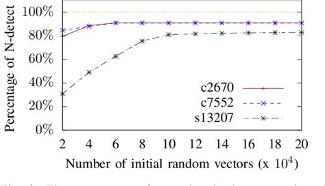 Figure 1 From Automated Trigger Activation By Repeated Maximal Clique Sampling Semantic Scholar