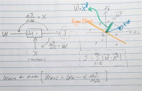 Machine Learning Understanding Softmax Classifier Stack Overflow