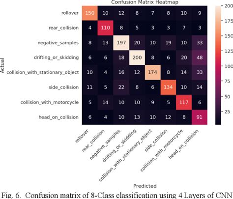 Figure 6 From Spatial Temporal Analysis For Traffic Incident Detection Using Deep Learning
