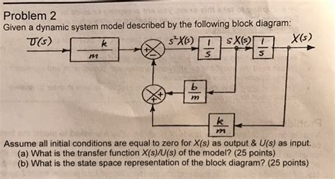 Given A Dynamic System Model Described By The