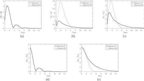 figure 1 from angular velocity and linear acceleration measurement bias