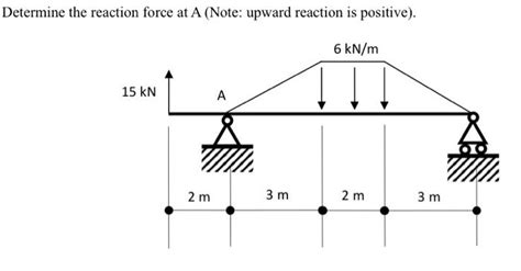 Solved Determine The Reaction Force At A Note Upward Chegg