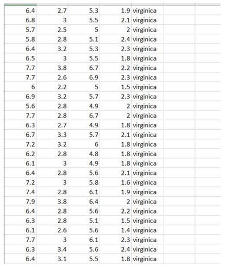 Solved 4 Normalizing The Data Adjusting Each Feature In
