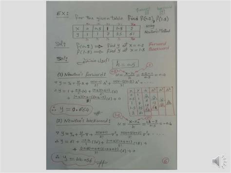 Interpolationinterpolation Engineering Math Dr Mostafa Ali Azhar