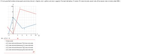 solved if f and g are the functions whose graphs are shown