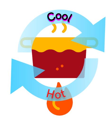 Convection Cycle Diagram Quizlet