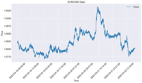 Yfinance Library Download Forex Price Data Python