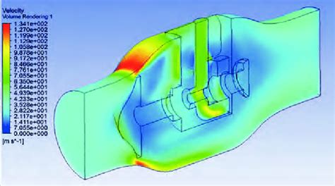 Velocity Volume Rendering 4000 Rpm Download Scientific Diagram