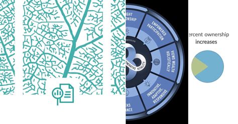 List Reading For Post Refi Tokenomics Part Ii Curated By Leticia