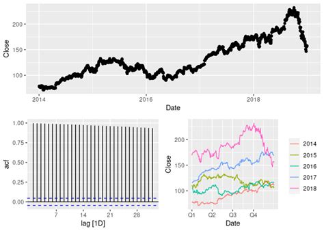 Css Center Text With Flex And Float Button At Right End Stack Overflow