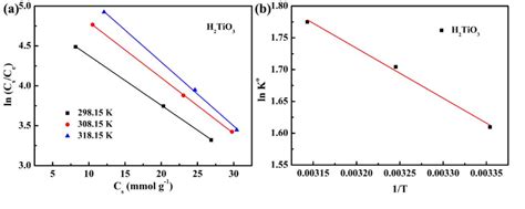 Figure 1 From Synthesis Of High Specific Surface Lithium Ion Sieve
